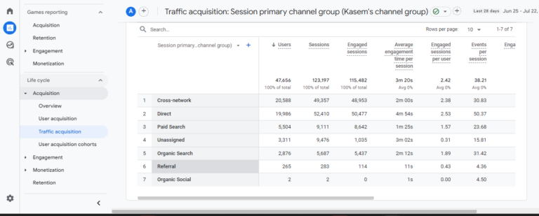 How To See Referral Traffic In GA4 (Google Analytics 4)