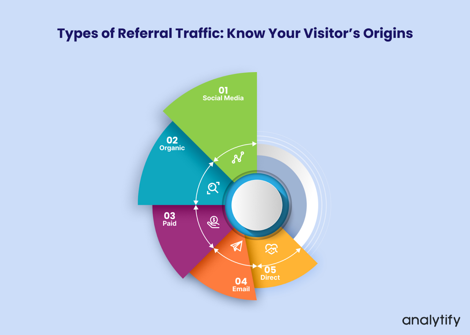 How To See Referral Traffic In GA4 (Google Analytics 4)