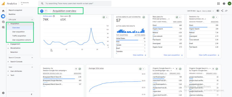 Google Analytics For Beginners (Updated Guide 2024)