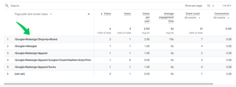 How To Use Google Analytics For Social Media Tracking (2025)