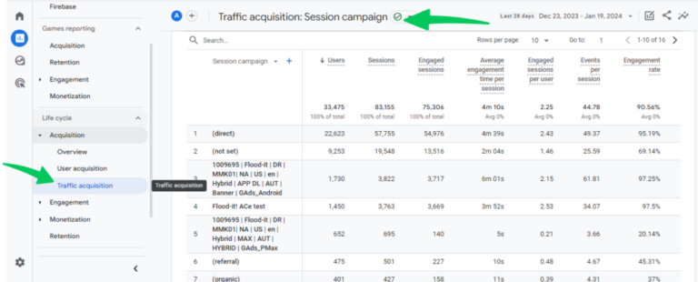How To Use Google Analytics For Social Media Tracking (2025)