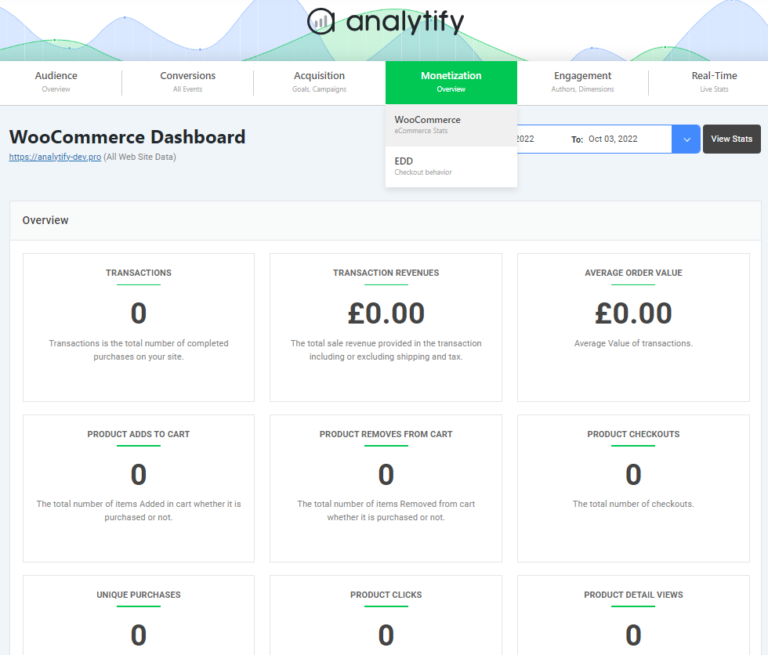10 Best ECommerce Metrics That Matter For Your Business