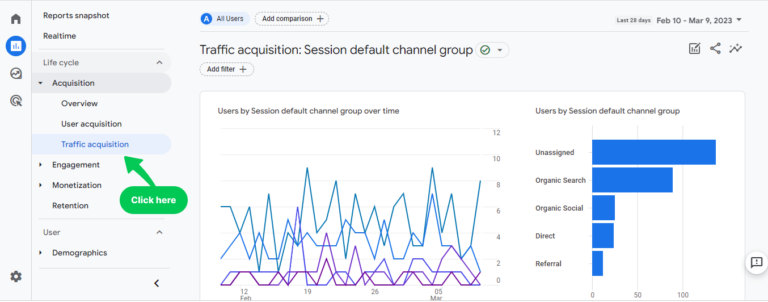 How To Track Facebook Traffic In Google Analytics 4 (GA4)
