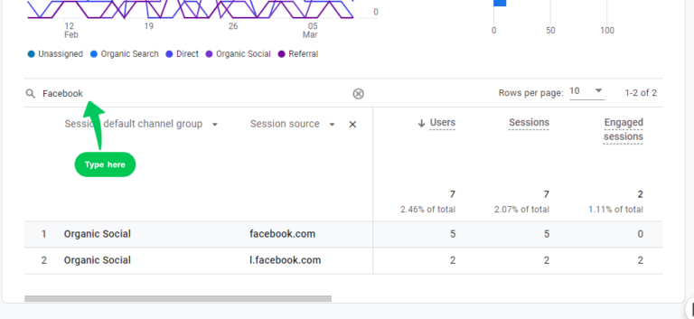 How To Track Facebook Traffic In Google Analytics 4 (GA4)