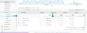 How To Track Unique Visitors In Google Analytics (Easy)