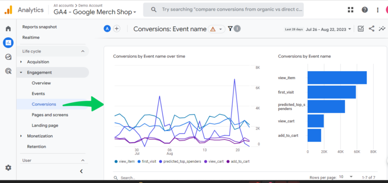 How Does Google Analytics Work In 2026?