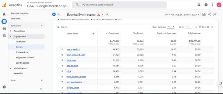 13 Most Important Google Analytics Metrics To Track (2025)