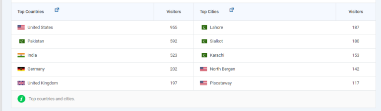 Google Analytics Demographics And Interest Reporting (2025)