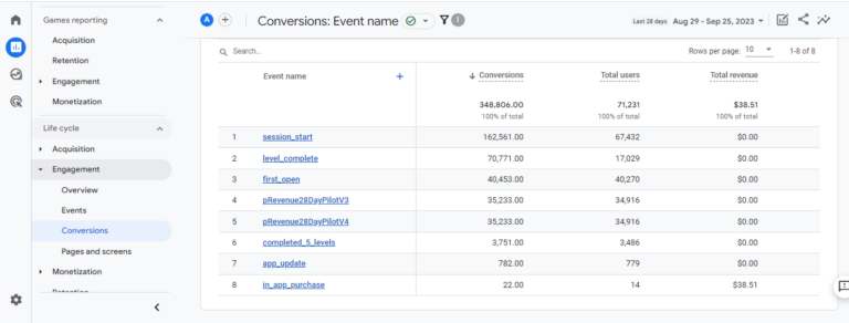 13 Most Important Google Analytics Metrics To Track (2025)