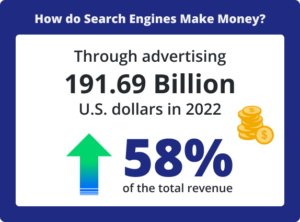 How Do Search Engines Work In 2025?