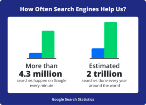 How Do Search Engines Work In 2025?