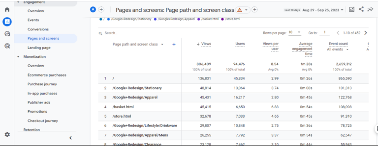 13 Most Important Google Analytics Metrics To Track (2025)