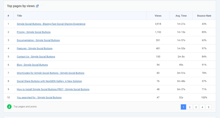 13 Most Important Google Analytics Metrics To Track (2025)