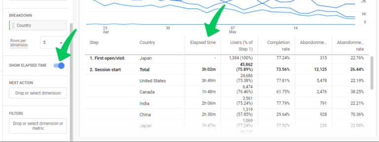 How To Make GA4 Funnel Exploration Reports (2025)