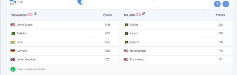 Is Google Analytics Location Data Accurate?