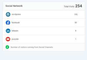 How To Use Google Analytics For Social Media Tracking (2025)