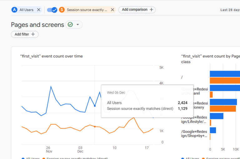 What Is Direct Traffic In Google Analytics 4 (Easy Guide)