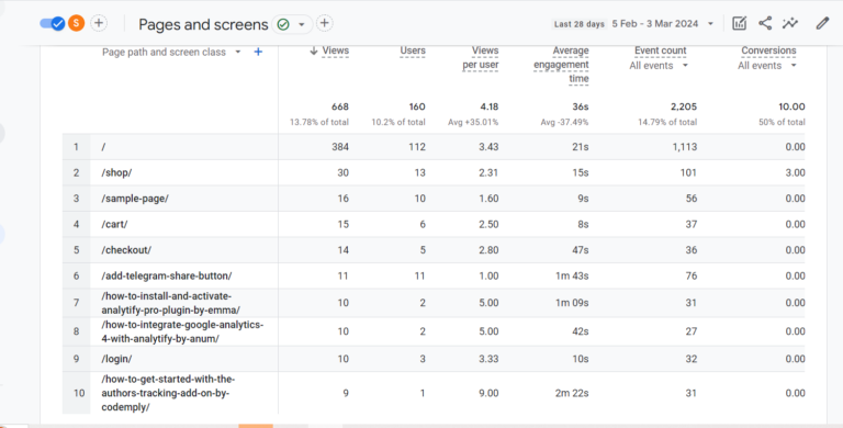 What Is Direct Traffic In Google Analytics 4 (Easy Guide)
