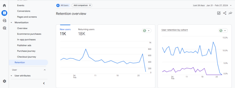 Google Analytics Demo Account: A Complete Tutorial (2026)