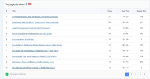 GA4 Content Grouping: A Complete Guide (2025)