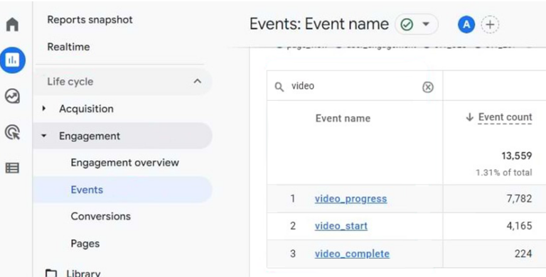 GA4 Video Tracking: A Complete Guide (2025)