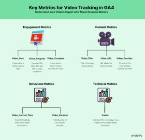 GA4 Video Tracking: A Complete Guide (2025)