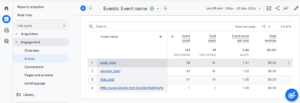 How To Track Unique Visitors In Google Analytics (Easy)