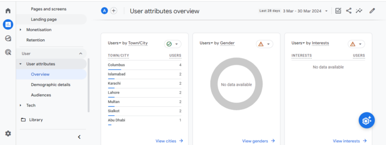 How To Track Unique Visitors In Google Analytics (Easy)