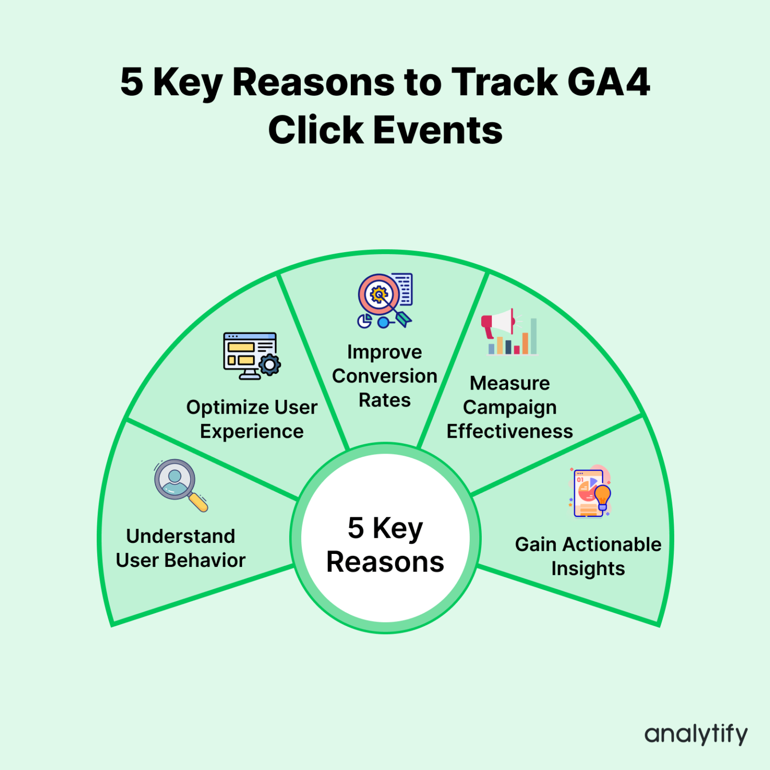 Google Analytics 4 Click Tracking: A Complete Guide (2025)