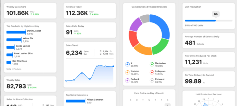 How To Create GA4 Dashboards (Ultimate Guide 2024)