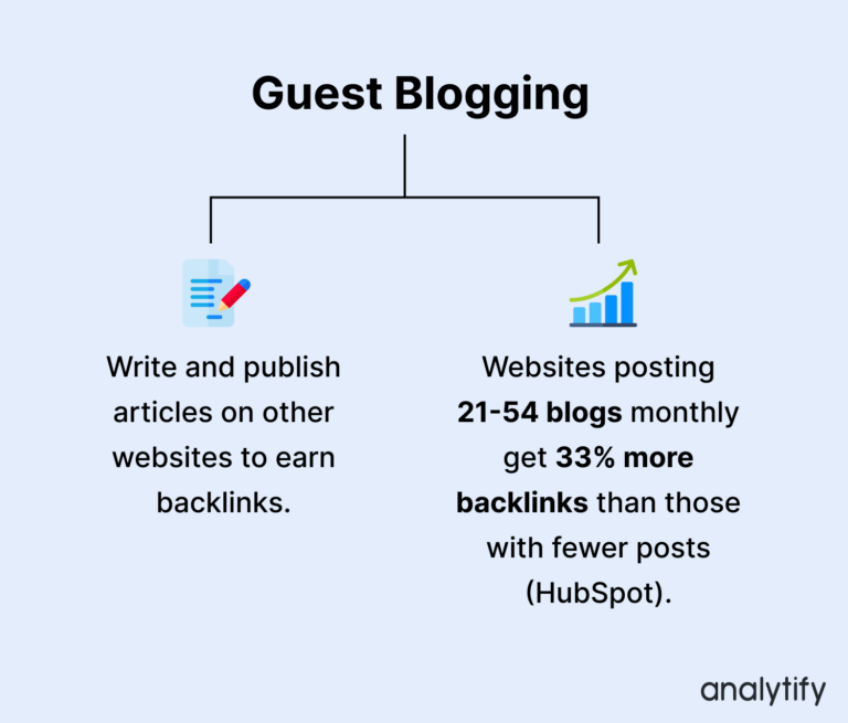 How To Get Backlinks In 2025 (Top 20 Strategies)