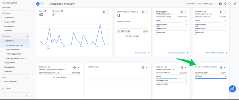 How To Create GA4 Dashboards (Ultimate Guide 2024)