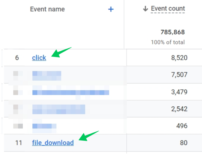 Google Analytics 4 Click Tracking: A Complete Guide (2025)