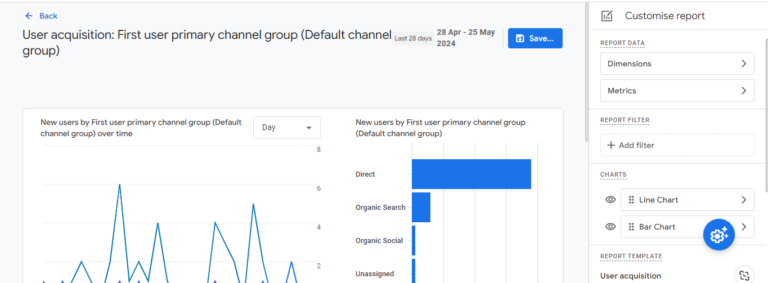 How To Create GA4 Dashboards (Ultimate Guide 2024)
