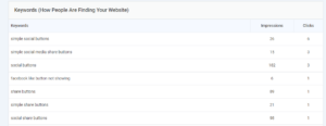 How To Use Google Keyword Planner Without Creating An Ad