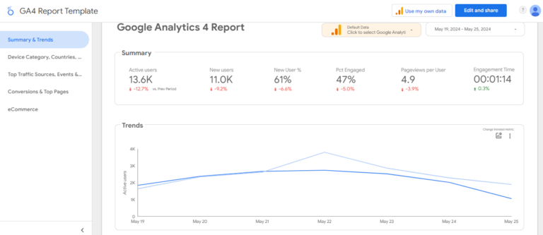 How To Create GA4 Dashboards (Ultimate Guide 2024)