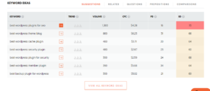 How To Use Google Keyword Planner Without Creating An Ad