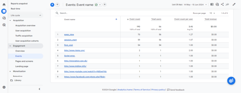 How To Create GA4 Dashboards (Ultimate Guide 2024)