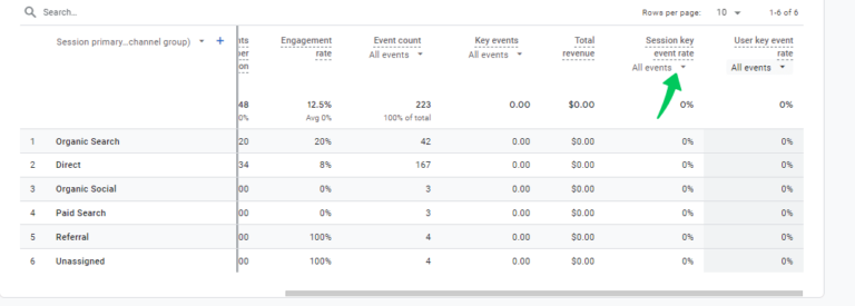 Google Analytics Conversion Rate Ga4 Explained
