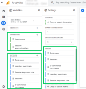 Google Analytics Conversion Rate (GA4) - Explained