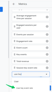 Google Analytics Conversion Rate (GA4) - Explained
