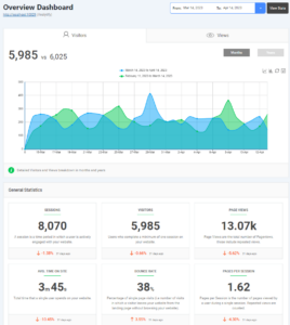 How To Track File Downloads In Google Analytics 4 (2025)