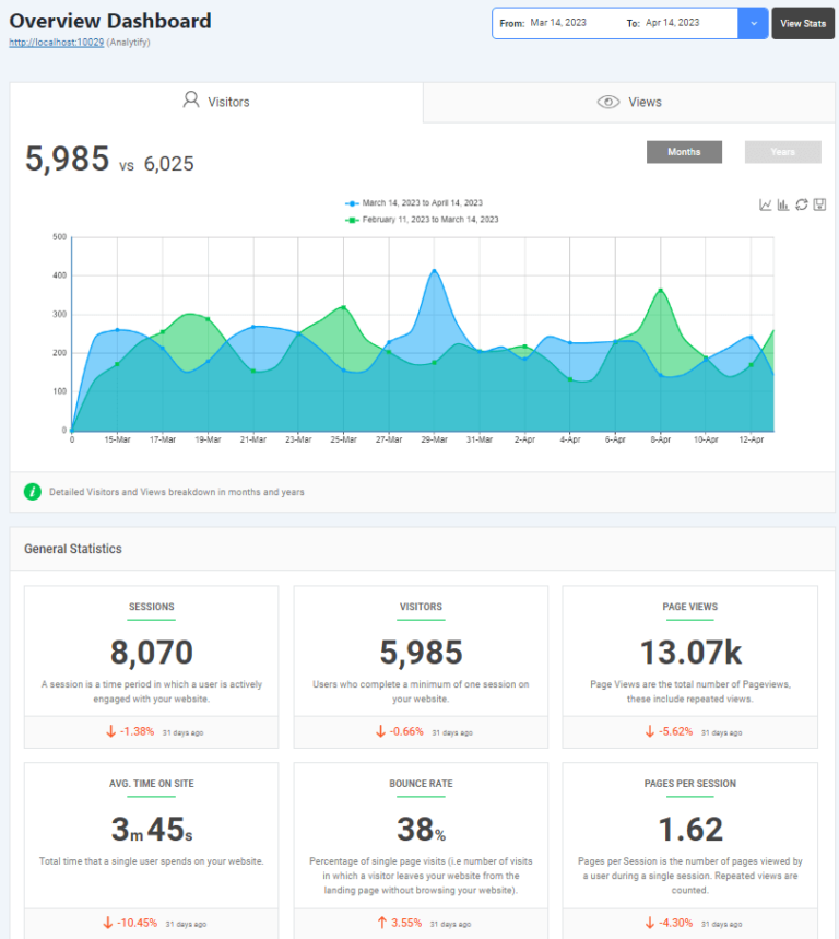 How To Track File Downloads In Google Analytics 4 (2025)