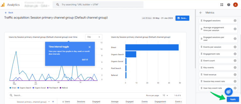 Google Analytics Conversion Rate (GA4) - Explained