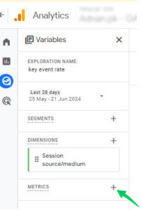Google Analytics Conversion Rate (GA4) - Explained