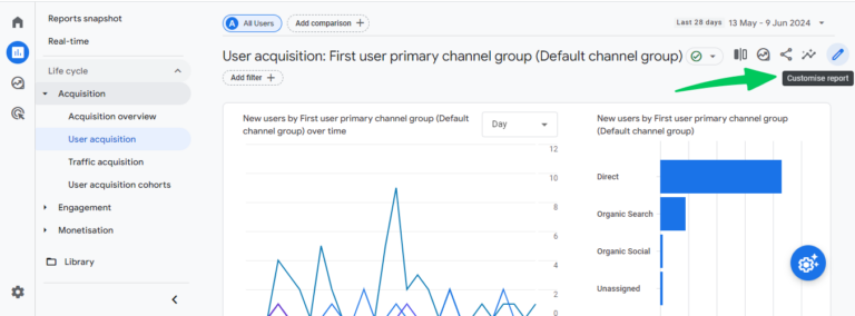 How To Create GA4 Dashboards (Ultimate Guide 2024)