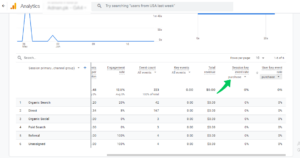 Google Analytics Conversion Rate (GA4) - Explained
