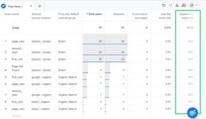 Google Analytics Conversion Rate (GA4) - Explained