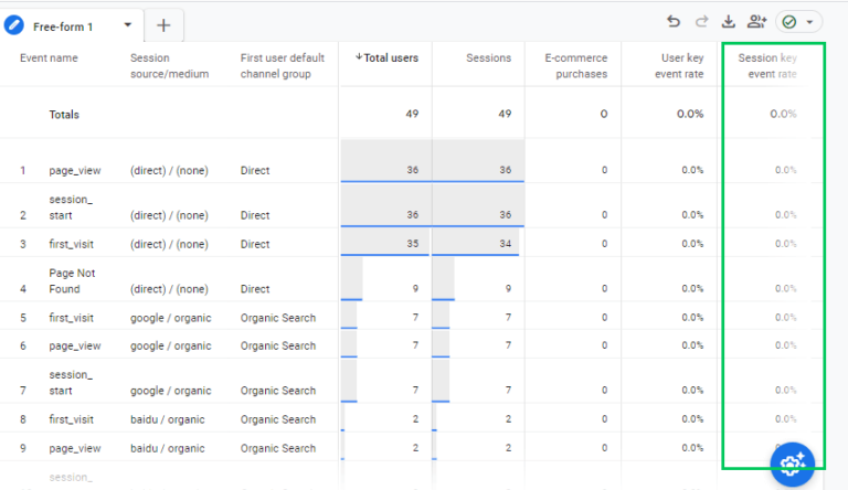 Google Analytics Conversion Rate (GA4) - Explained