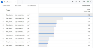 How To Track File Downloads In Google Analytics 4 (2025)